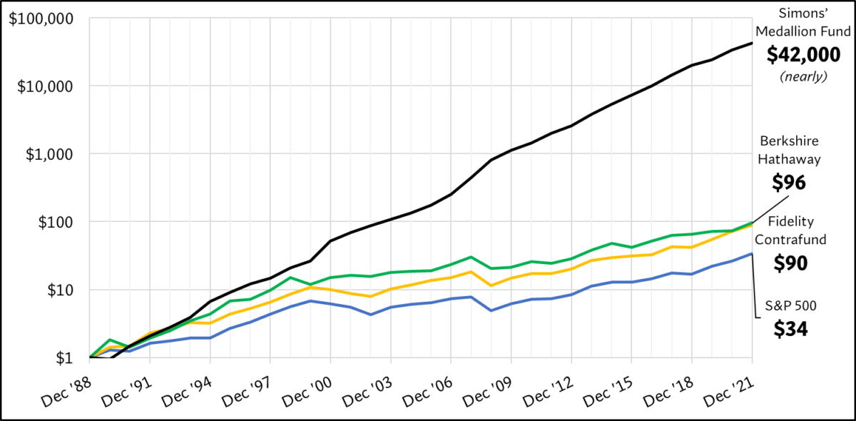 Solution: Data Science – Invest in Equity Risk Sciences